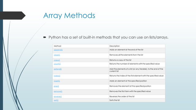 Arrays In Python Pdf Programming Languages Computing