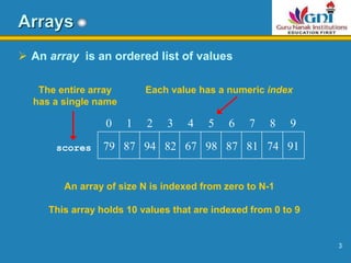Arrays in C Programming | PPT