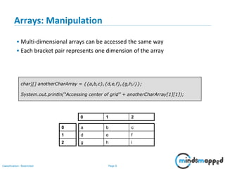 Session 08 - Arrays and Methods | PPTX