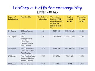 ArraySNP(Tsuchiya2012).ppt