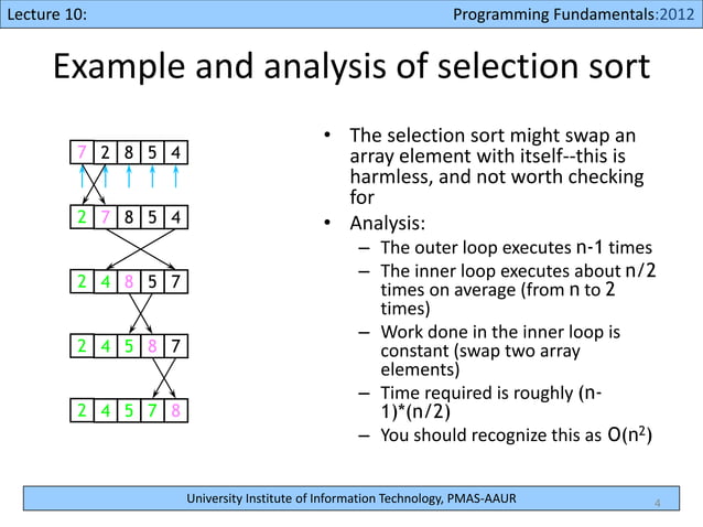 Array sorting | PPTX | Programming Languages | Computing