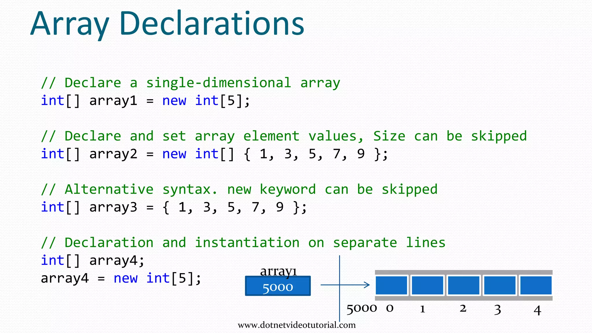 Arrays, Structures And Enums | PPTX