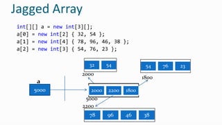 Arrays, Structures And Enums | PPTX