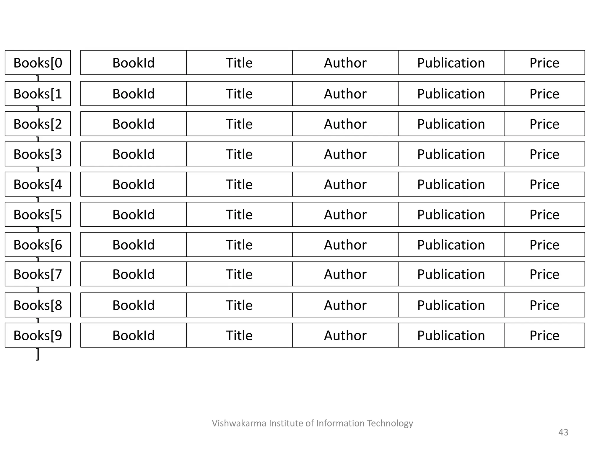 Array , Structure and Basic Algorithms.pptx