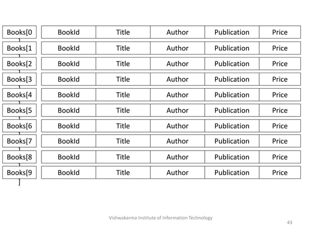 Array , Structure and Basic Algorithms.pptx