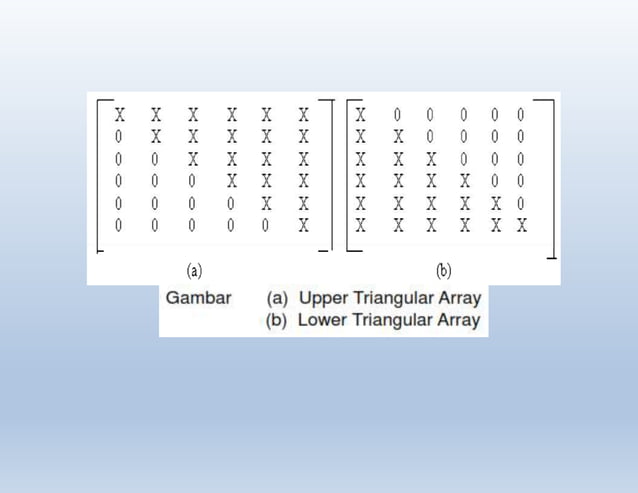 Array Dimensi banyak struktur data pertemuan ke 3 | PPTX