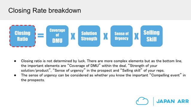ARR Blueprint - Japan ARR | PDF | Sales | Business