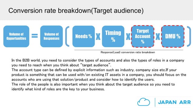 ARR Blueprint - Japan ARR | PDF | Sales | Business
