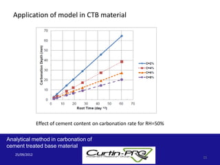 CARBONATION OF CEMENT TREATED BASE MATERIAL | PDF