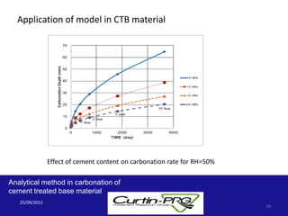 CARBONATION OF CEMENT TREATED BASE MATERIAL | PDF