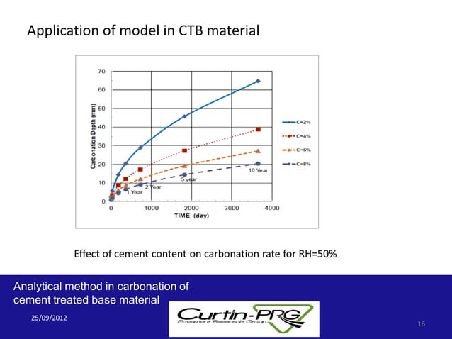 CARBONATION OF CEMENT TREATED BASE MATERIAL | PDF | Chemistry | Science