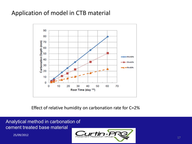 CARBONATION OF CEMENT TREATED BASE MATERIAL | PDF | Chemistry | Science