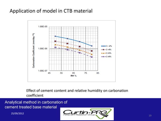 CARBONATION OF CEMENT TREATED BASE MATERIAL | PDF | Chemistry | Science