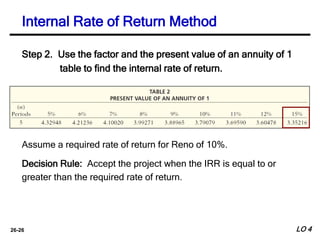 ARR,Cash payback,NPV,IRR.pptx