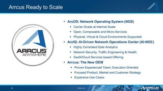 Arrcus | PDF