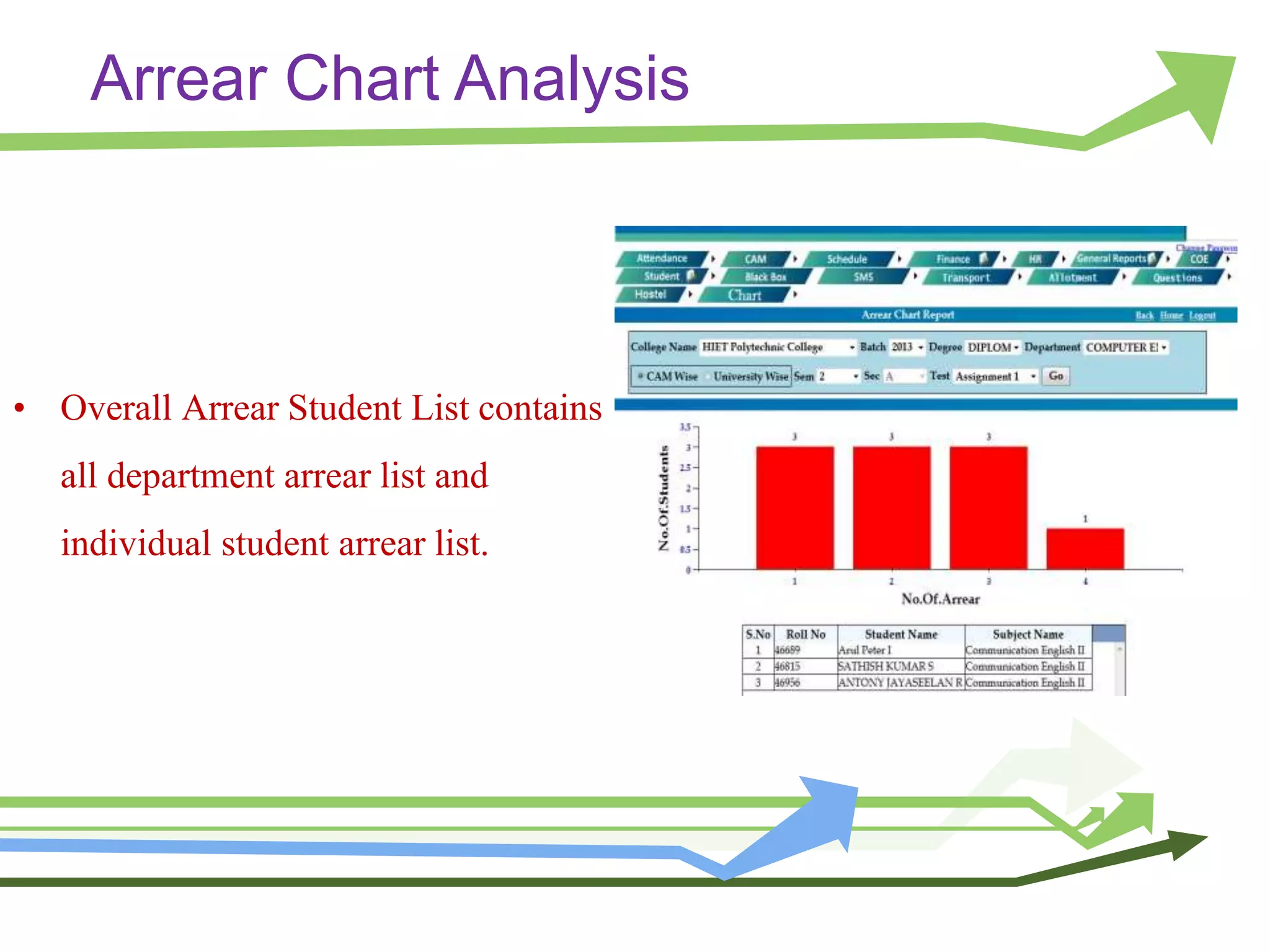 Arrear chart analysis | PPT