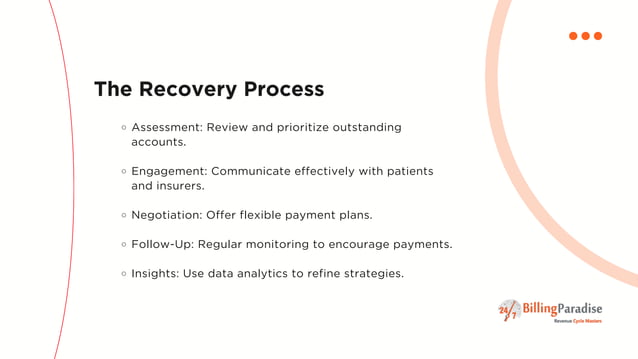 Maximizing Cash Flow with AR Recovery | PPT