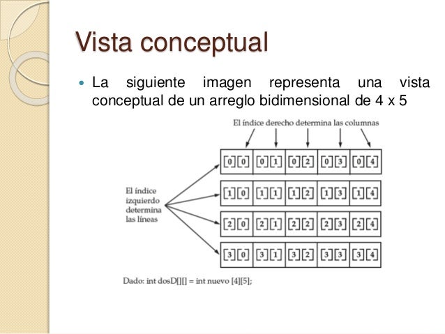 Arreglo multidimensional