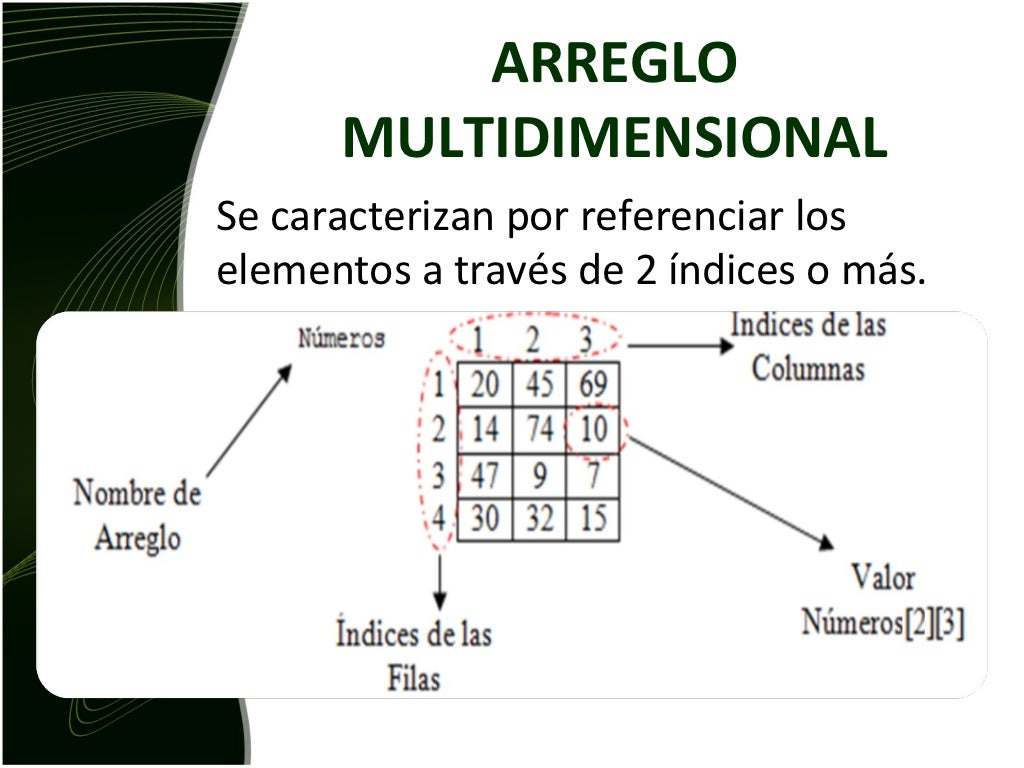 Arreglos En Lenguaje C