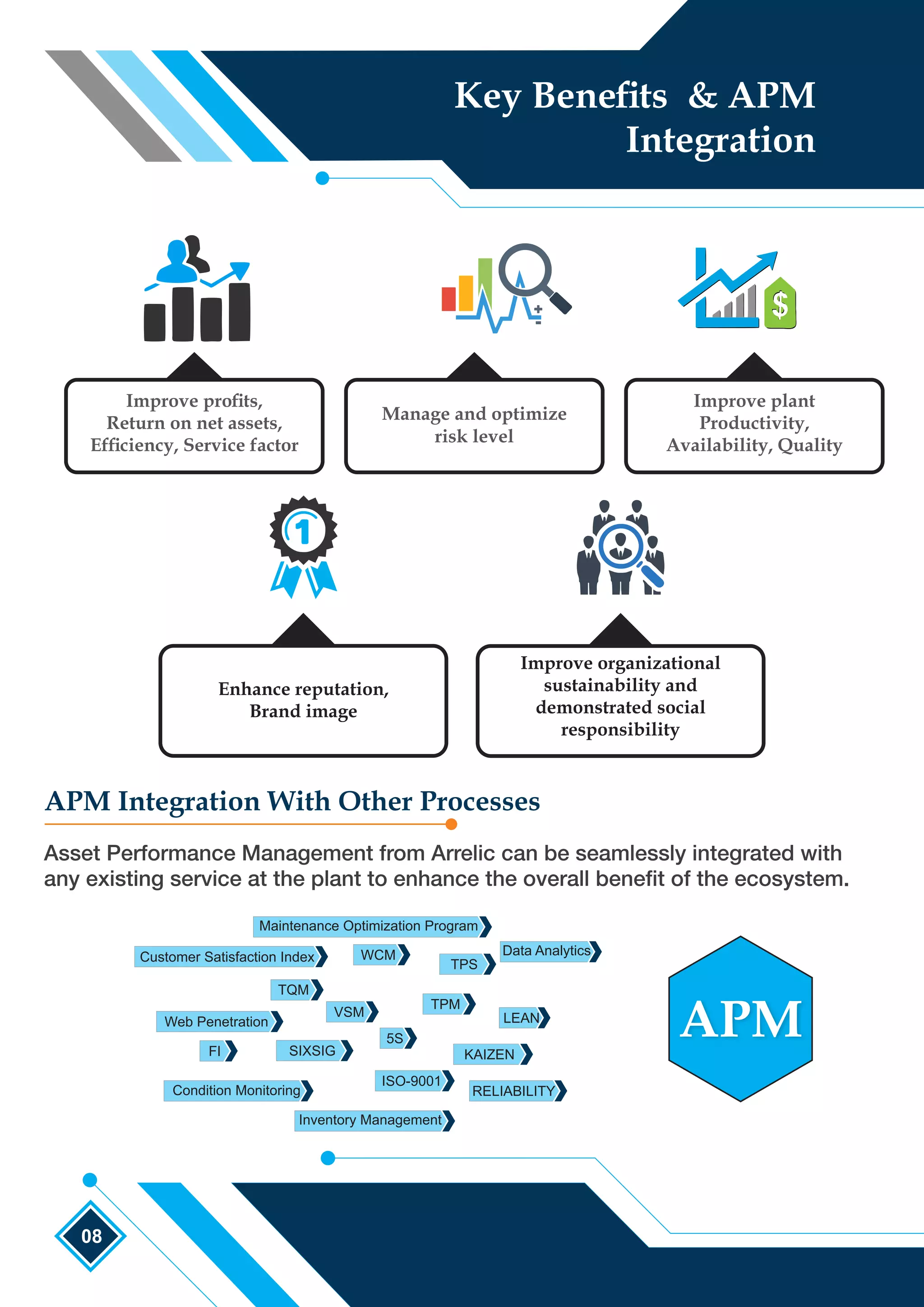 Arrelic Services | APM | PDF
