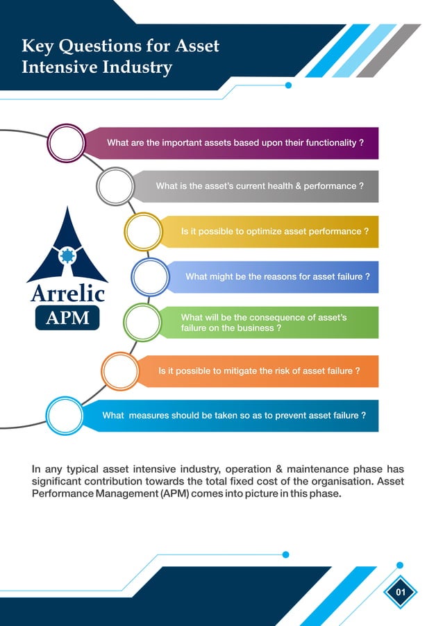 Arrelic Services | APM | PDF