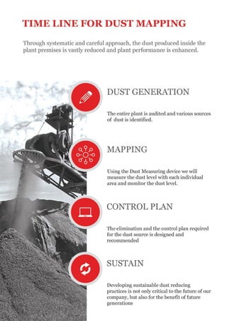 Arrelic Services | Dust Mapping & Control Plan (DMCP) | PDF
