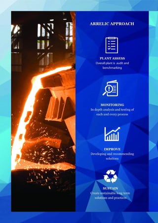 Arrelic Services | FAPA - FERRO-ALLOY PLANT ASSESSMENT | PDF