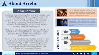Arrelic Introduction | Arrelic Reliability | PPT