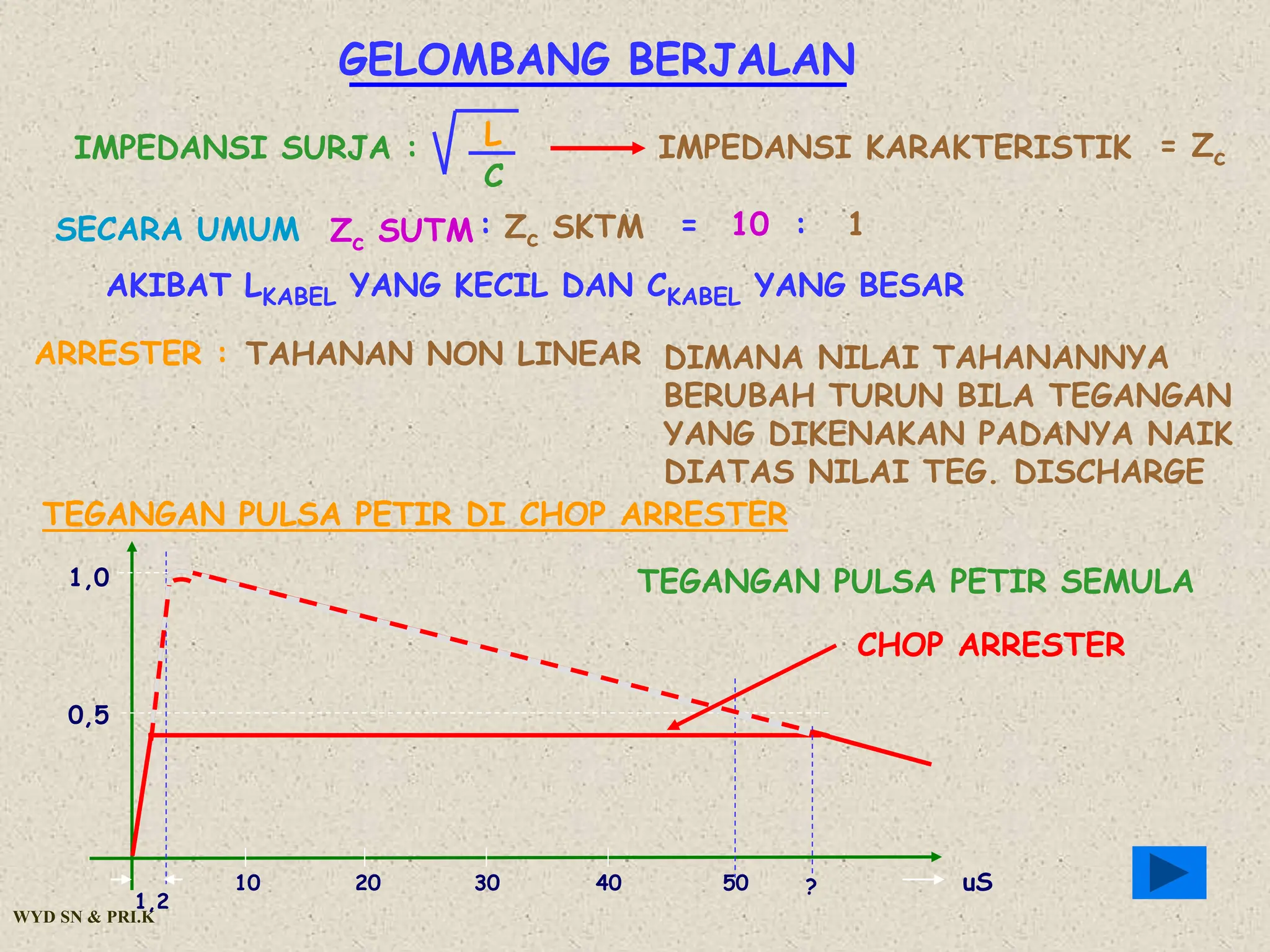 ARRESTER SUTM NEW.ppt