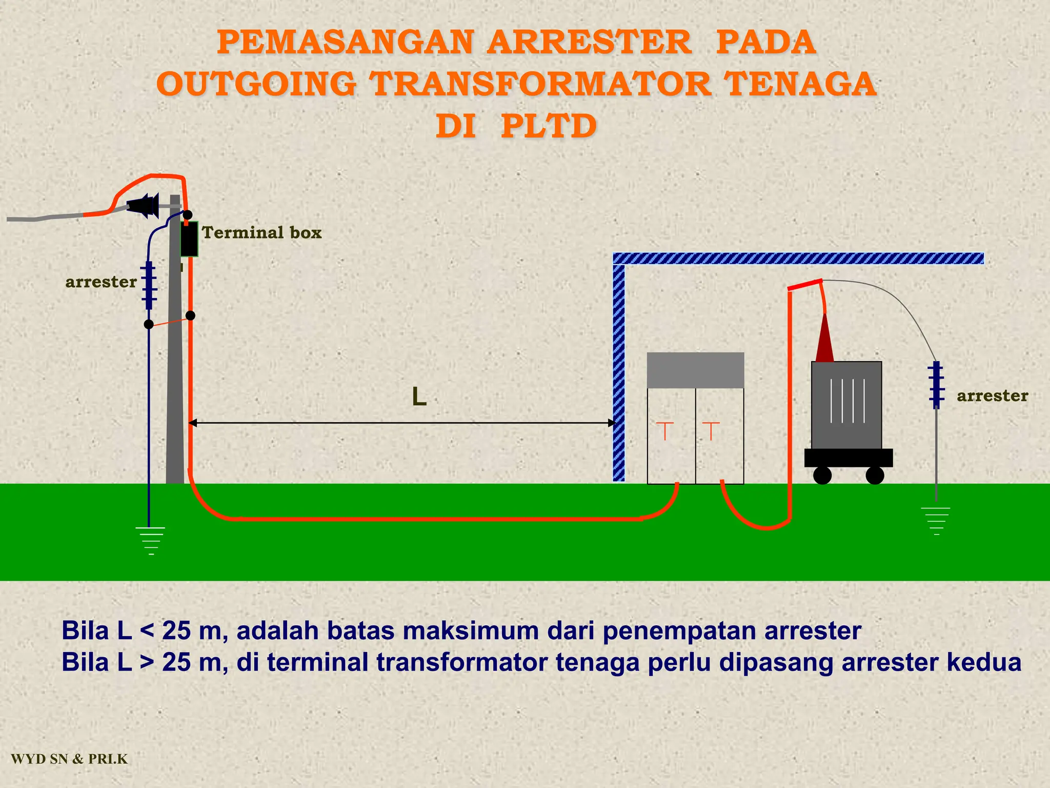 ARRESTER SUTM NEW.ppt
