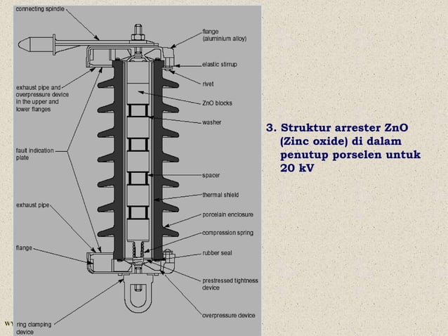 ARRESTER SUTM NEW.ppt
