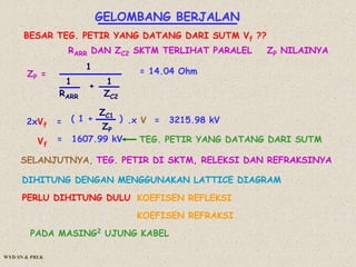 ARRESTER SUTM NEW.ppt