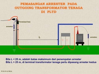 ARRESTER SUTM NEW.ppt