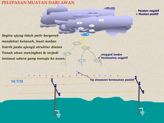 ARRESTER SUTM NEW.ppt