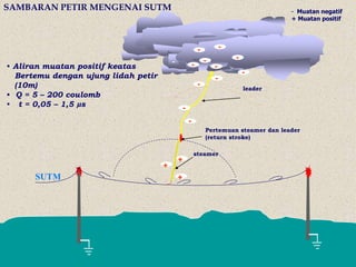 ARRESTER SUTM NEW.ppt