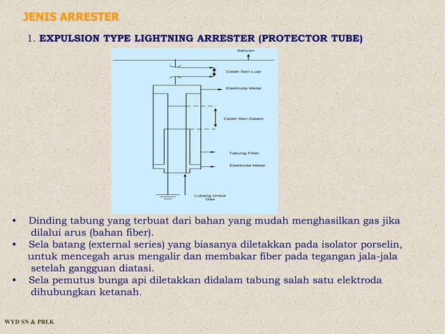 ARRESTER SUTM NEW.ppt