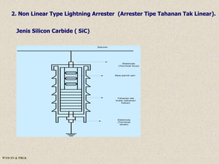 ARRESTER SUTM NEW.ppt