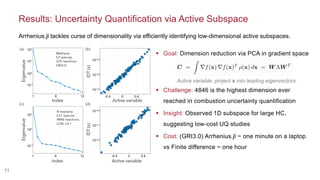 Arrhenius.jl: A Differentiable Combustion Simulation Package | PDF | Physics | Science