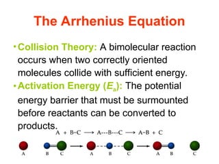 Arrhenius Equation. Rate of reaction and temperature | PPT