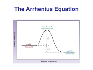 Arrhenius Equation. Rate of reaction and temperature | PPT