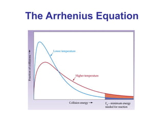Arrhenius Equation. Rate of reaction and temperature | PPT
