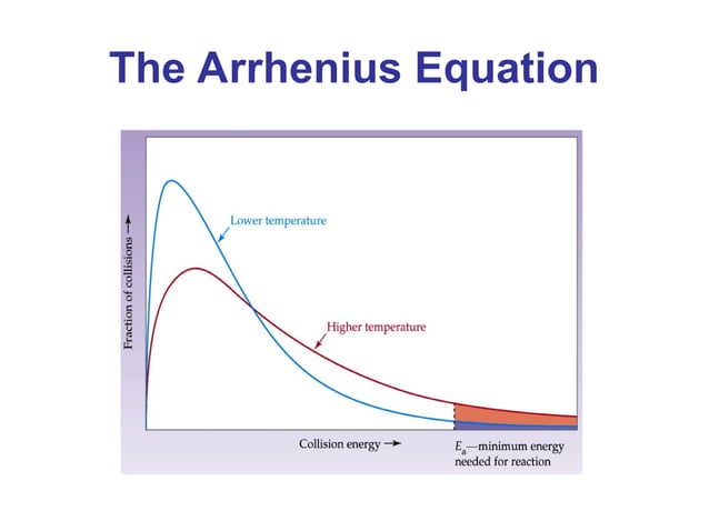 Arrhenius Equation. Rate of reaction and temperature | PPT