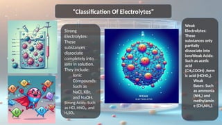 Arrhenius theory of Electrolytic Dissociation.pptx