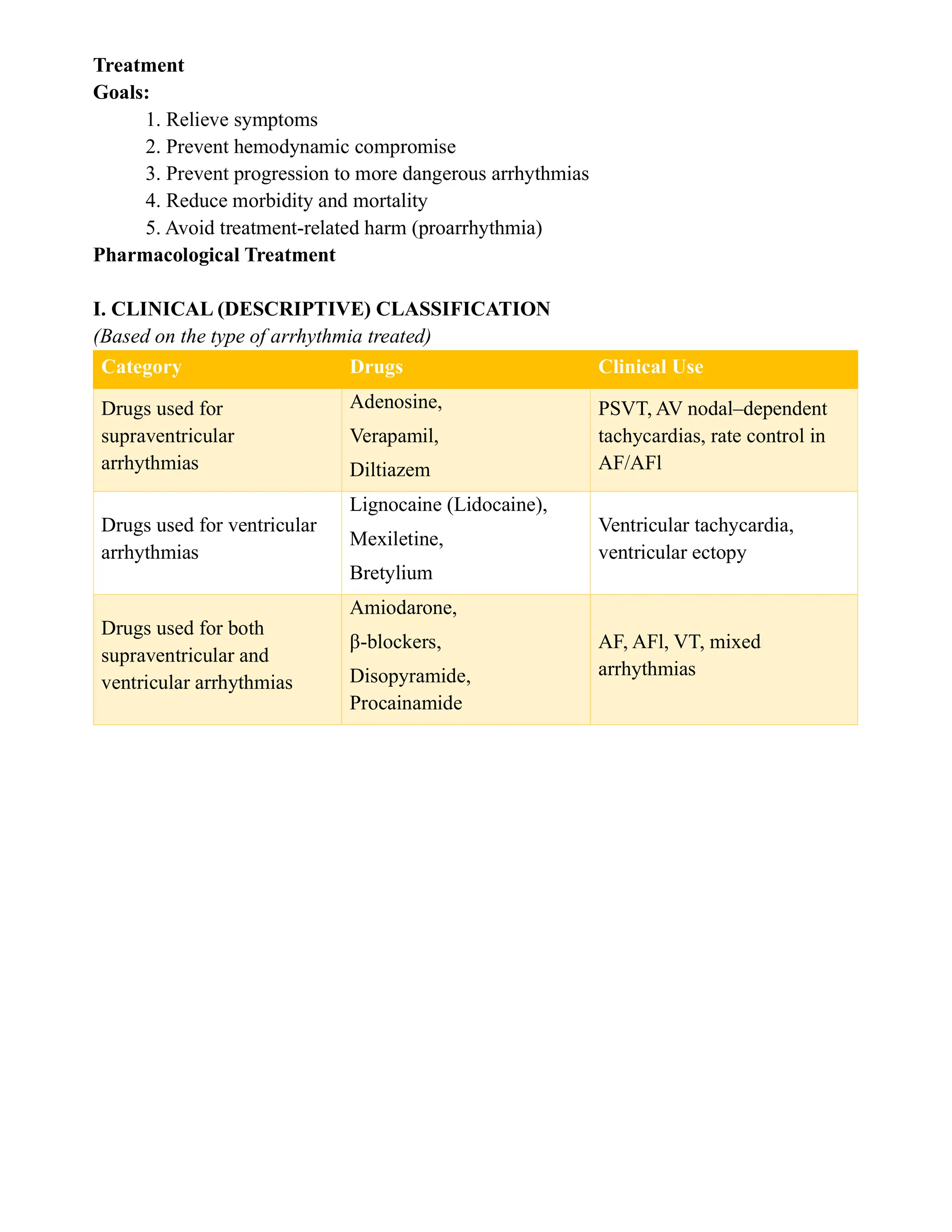 Arrhymias - Pathophysiology, Clinical features, Treatment.pdf
