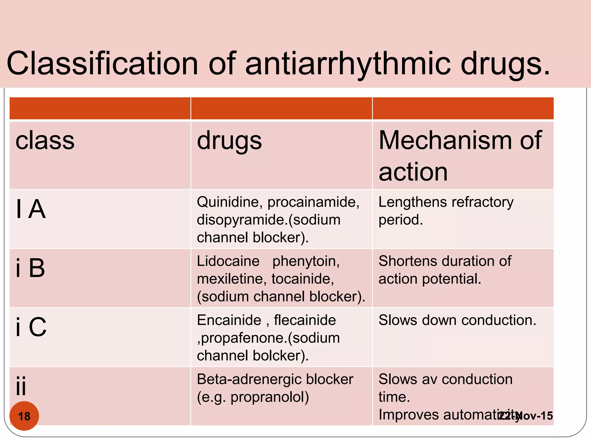 Arrhythmia | PPTX