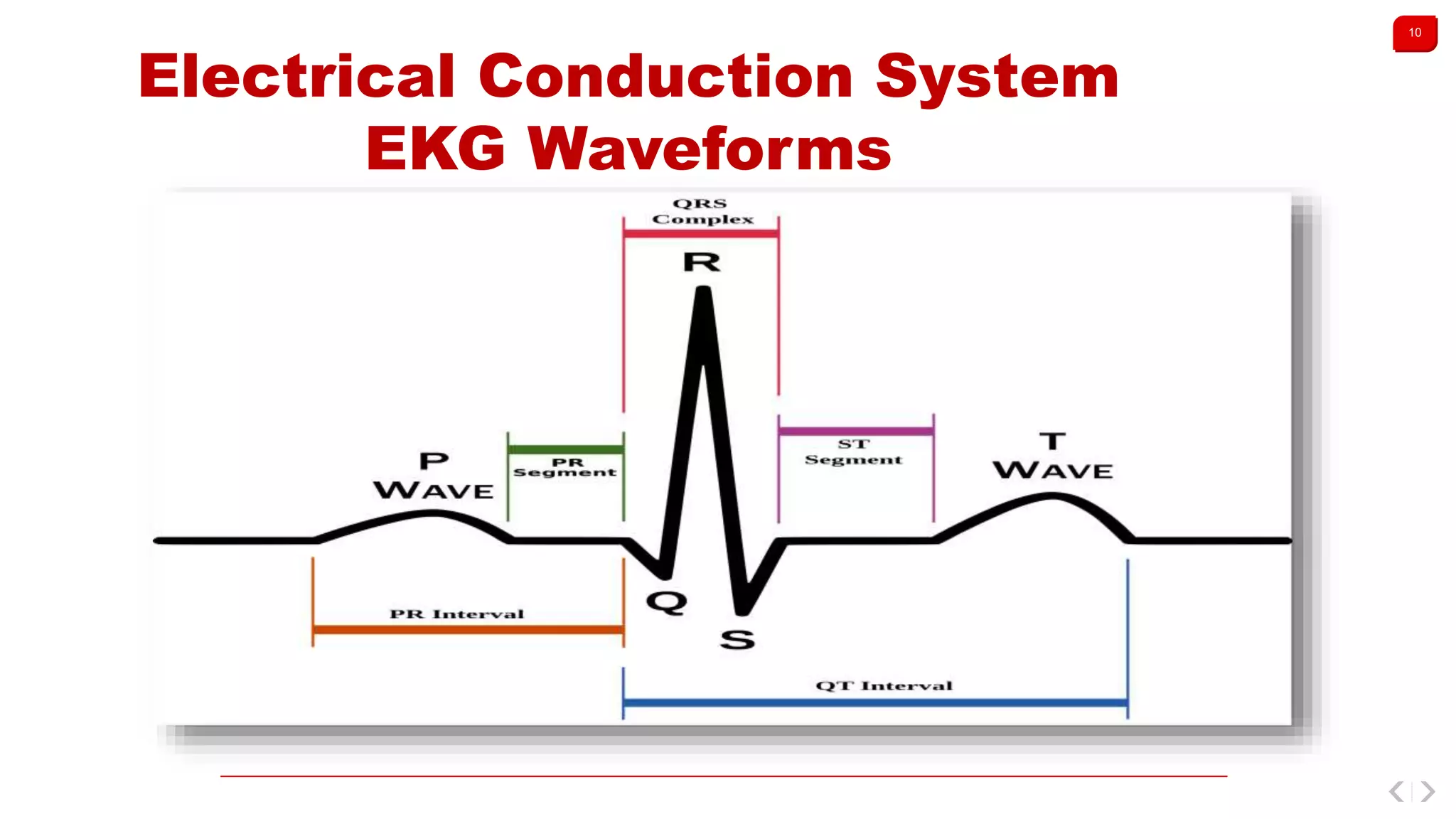 Management of cardiac arrhythmias | PPTX