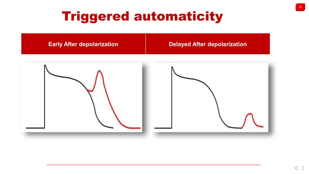 Management of cardiac arrhythmias | PPTX | Heart and Cardiovascular ...