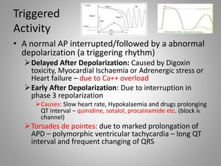 Antiarrhythmic drugs - drdhriti | PPTX