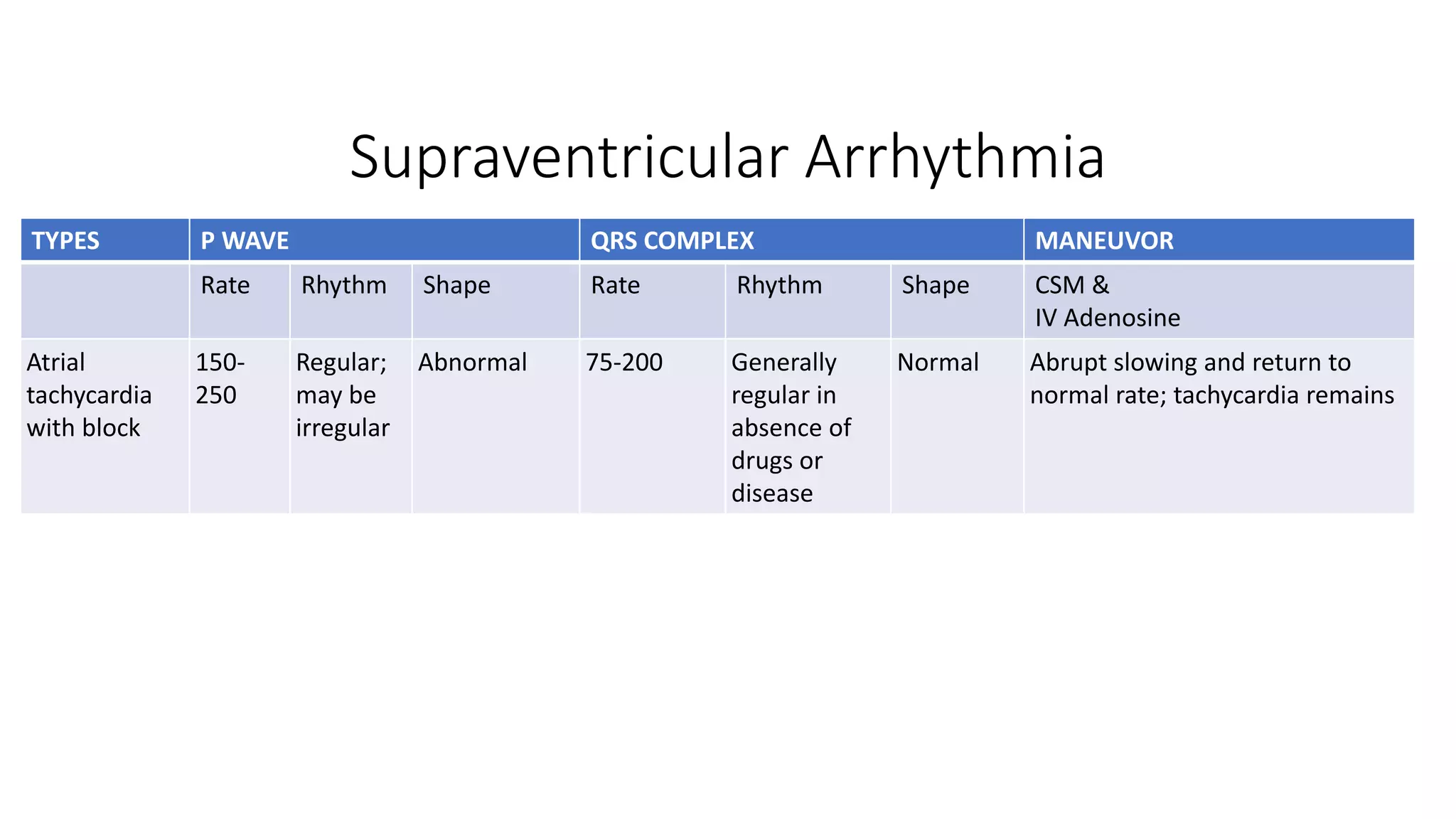 Arrhythmias | PPTX