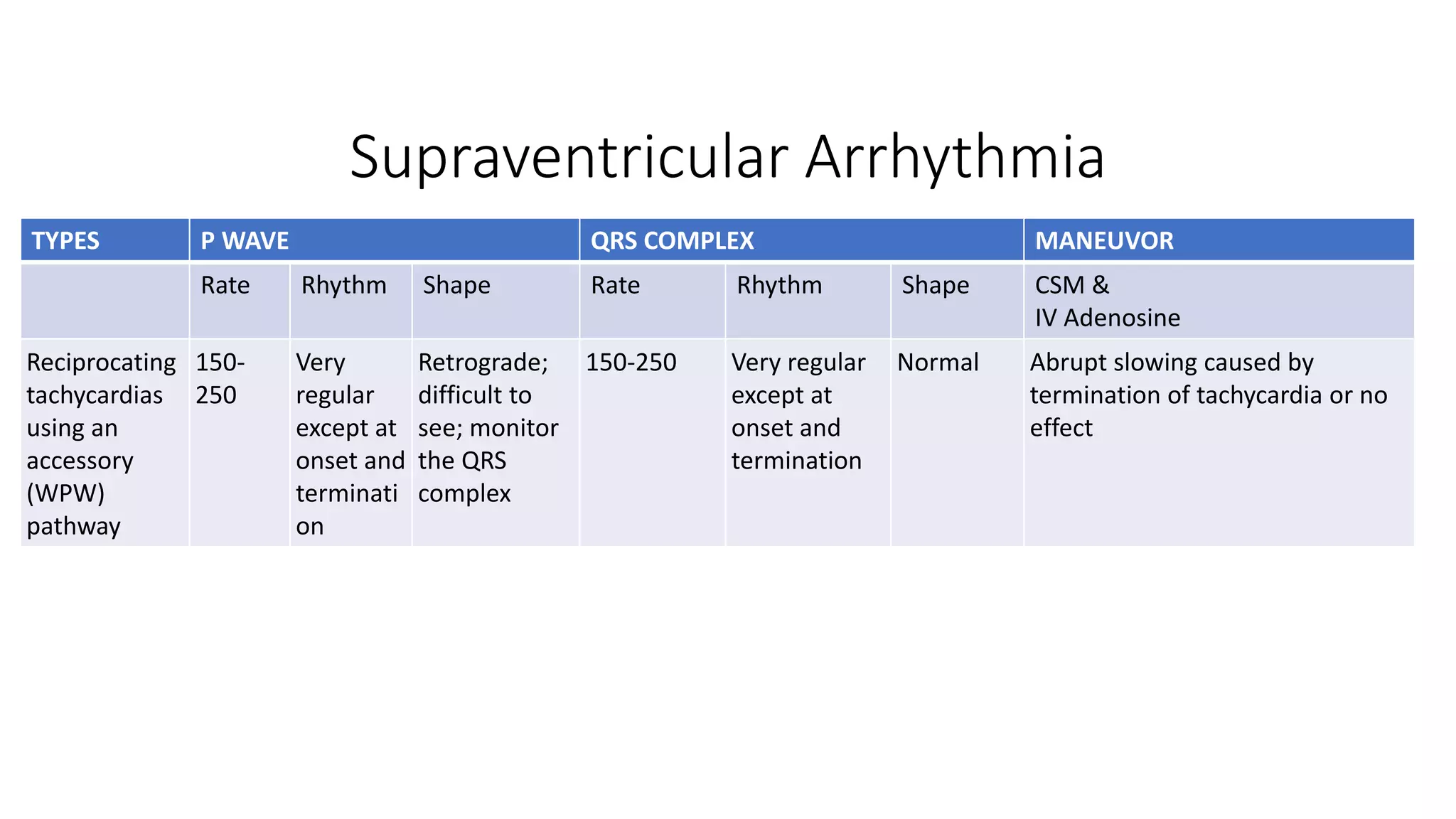 Arrhythmias | PPTX